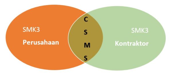 Landing Page – Contractor Safety Management System