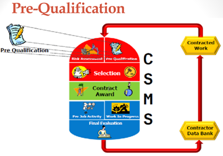 Jasa Pengurusan dan Pembuatan Dokumen CSMS Perusahaan – Contractor ...
