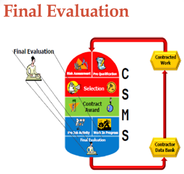 Jasa Pengurusan dan Pembuatan Dokumen CSMS Perusahaan – Contractor ...